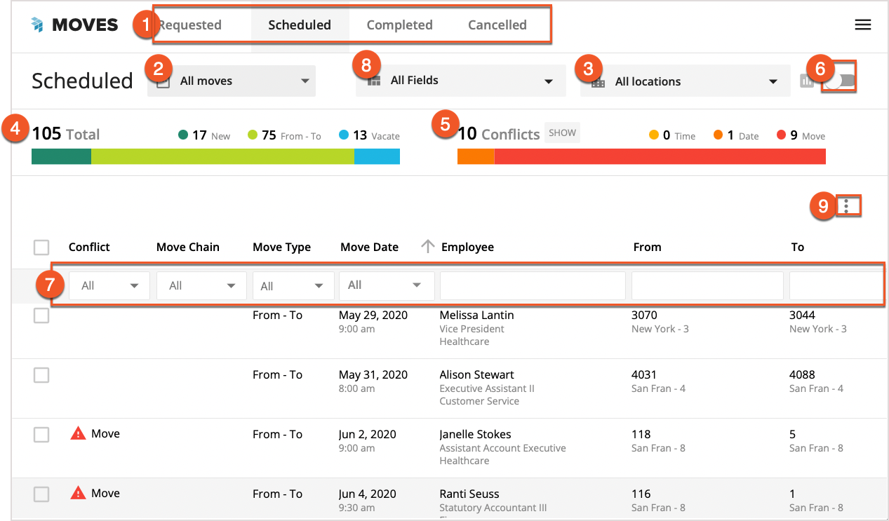 Making Multiple Moves with Moves List