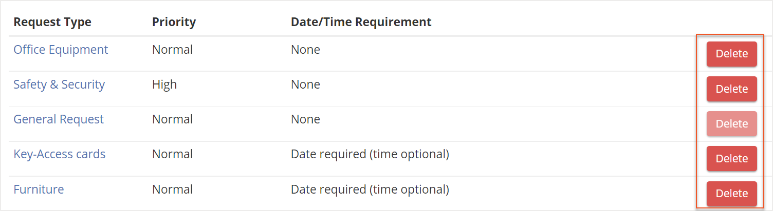 Managing Request Types