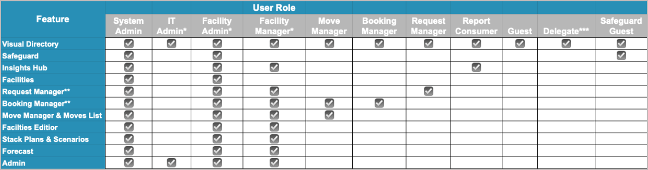 OfficeSpace User Role Descriptions
