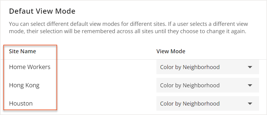 Introduction to Visual Directory Preferences