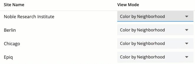 Introduction to Visual Directory Preferences