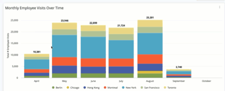 Introduction to Workplace Intelligence