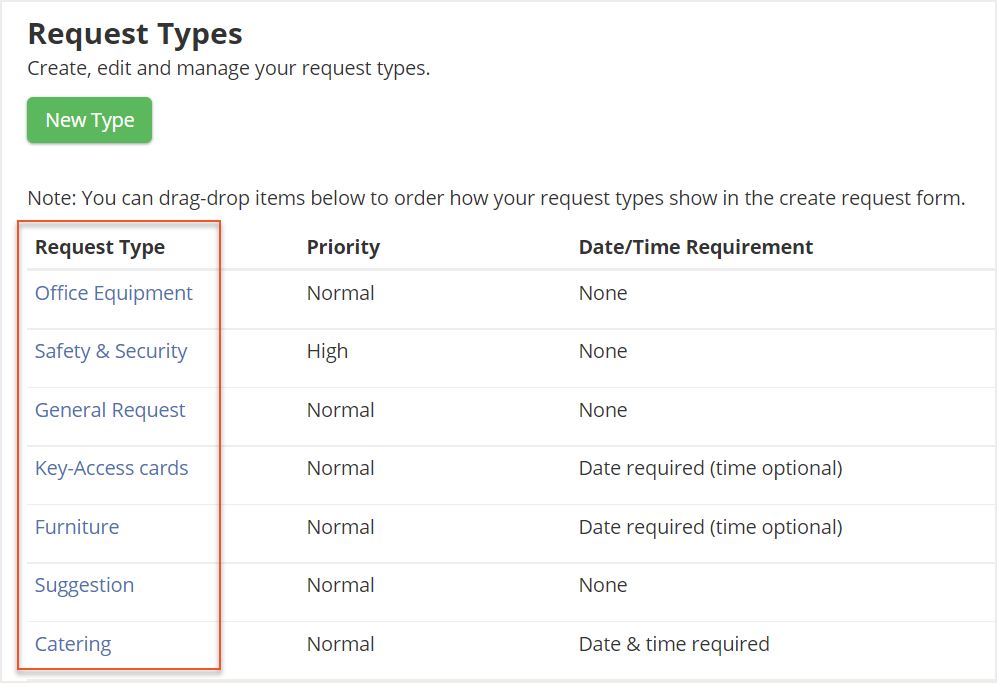 Managing Request Types