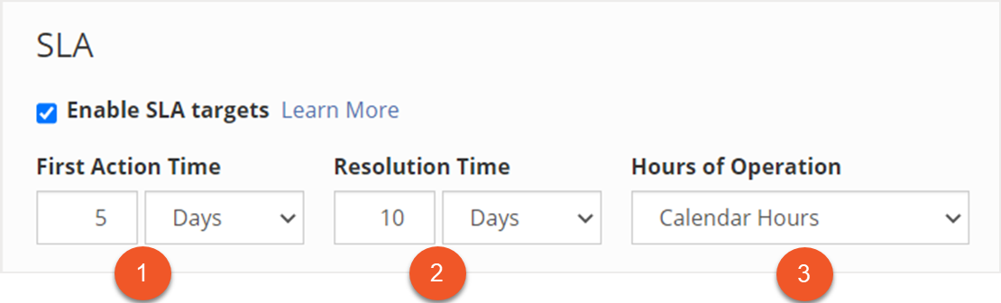 Managing Requests using SLAs