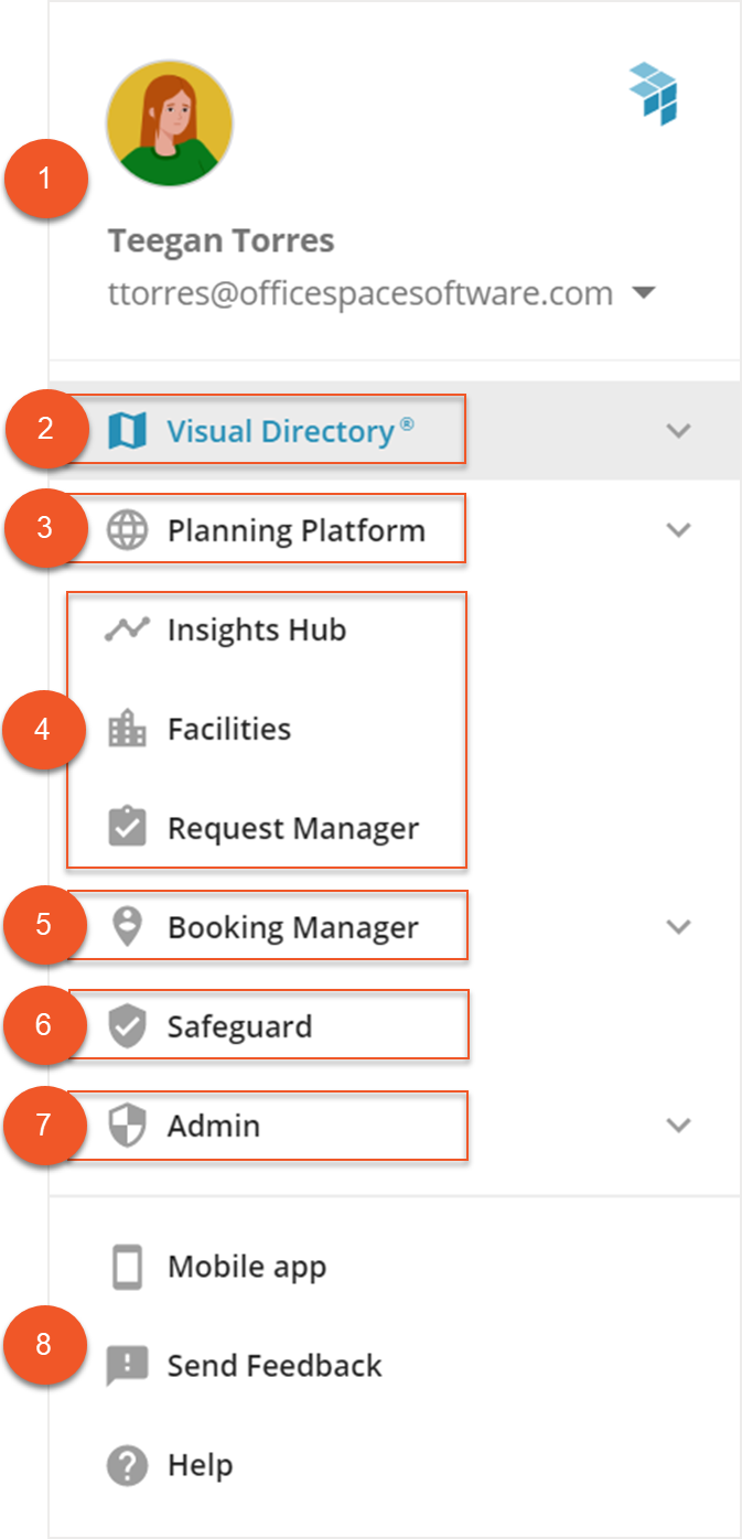 Navigating Visual Directory