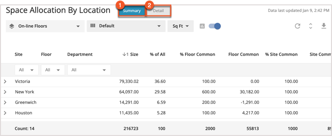Space Allocation Reports