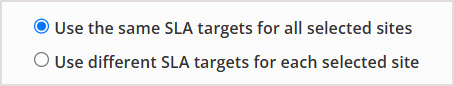 Managing Requests using SLAs