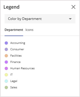 Configuring Your View in Visual Directory
