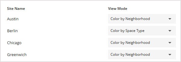 Configuring Your View in Visual Directory