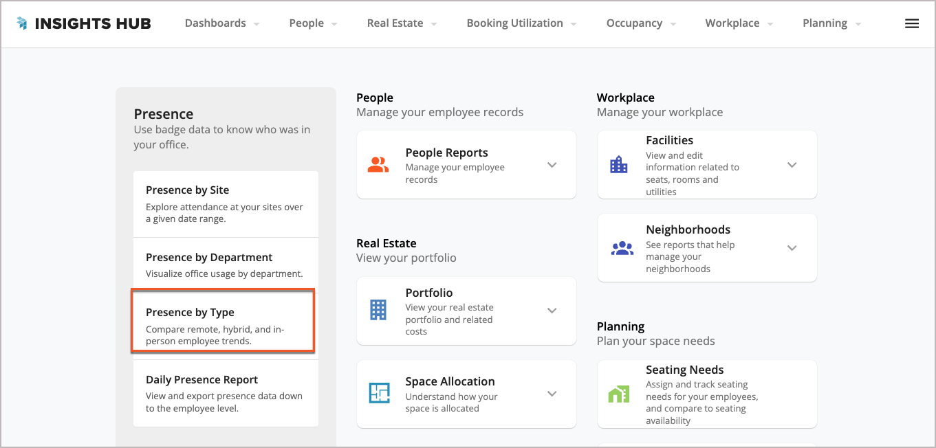 Presence By Type Dashboard